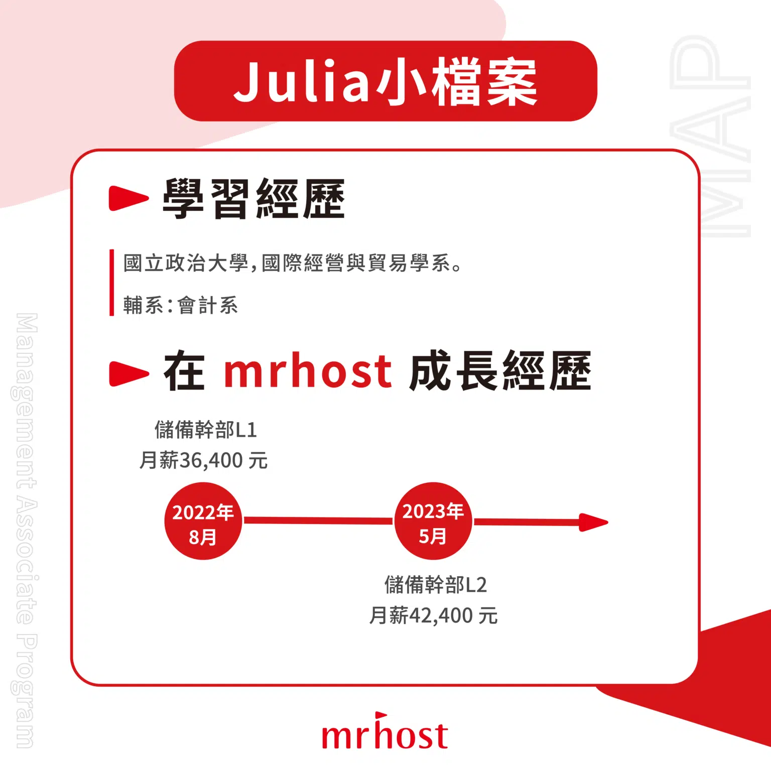 儲備幹部 L2 姜文婷 Julia 分享-新北市的短租月租旅館，臺灣-mrhost