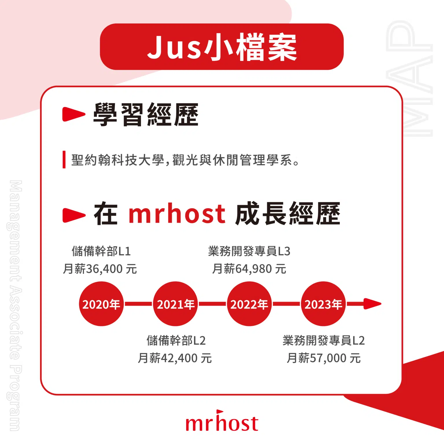 業務開發專員 L2 黃塏竣 Jus 分享-台北市的短租月租旅館，臺灣-mrhost